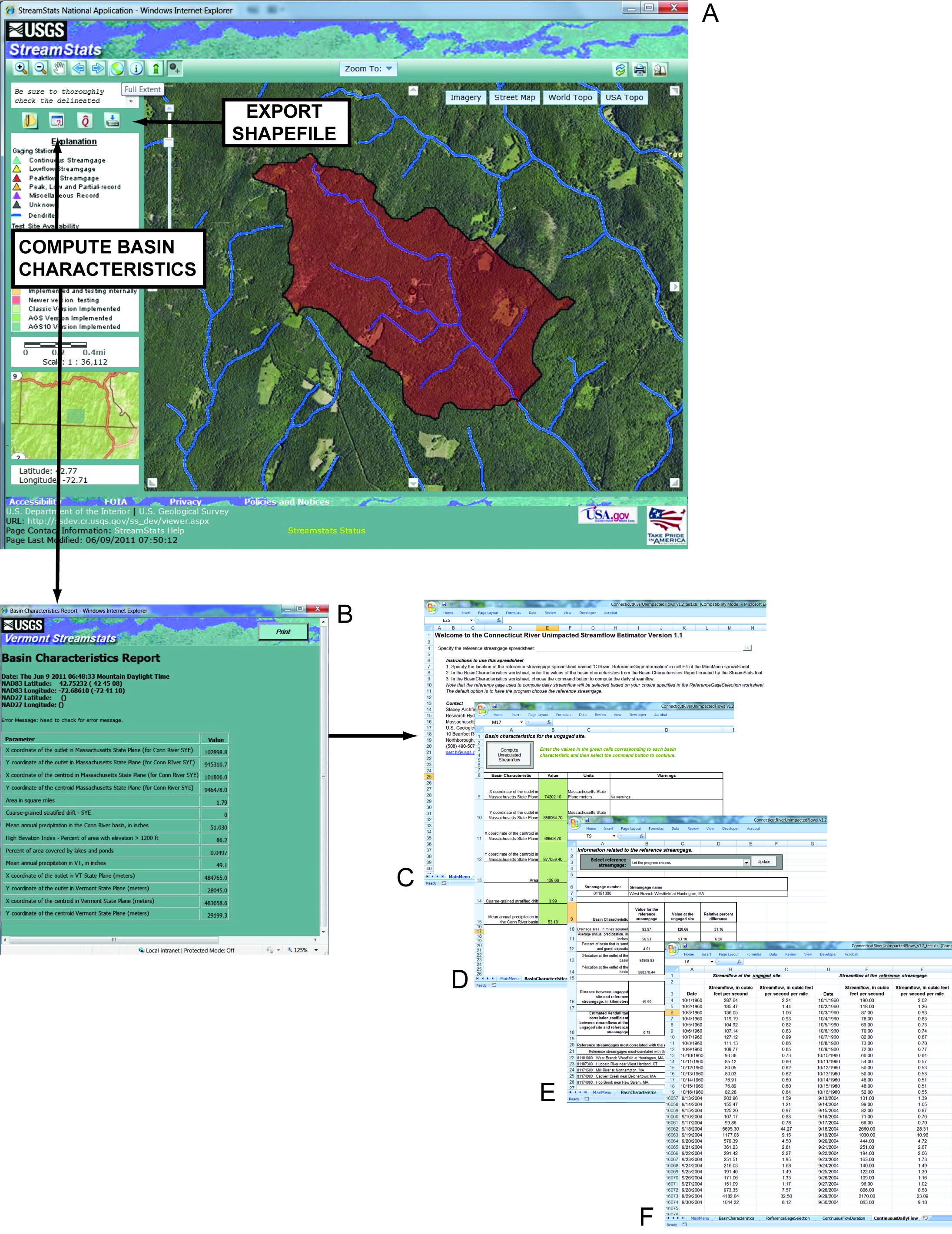 An Interactive Gis Based Application To Estimate Continuous Unimpacted Daily Streamflow At